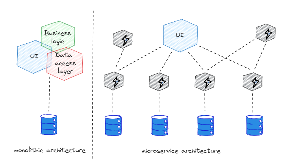 Event Driven Architecture and Kafka Explained: Pros and Cons